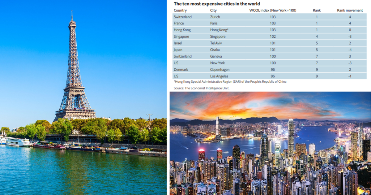 Najskuplji gradovi na svijetu su sad Pariz, Zürich i Hong Kong | 24sata