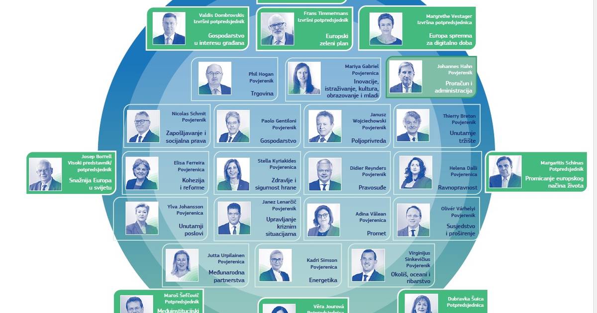 Tko je tko u europskoj Vladi: Svi povjerenici stižu u Zagreb | 24sata