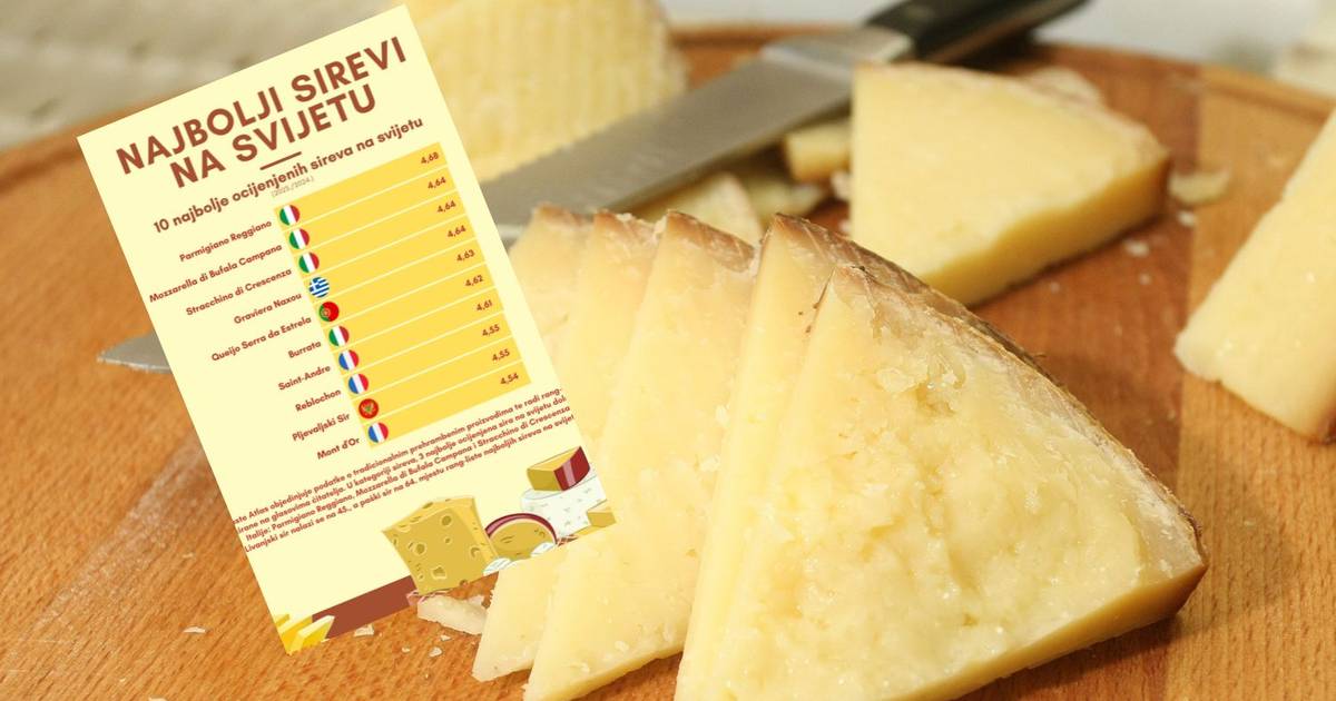 Lista top 10 sireva na svijetu: Evo gdje je na listi naš, paški sir ...